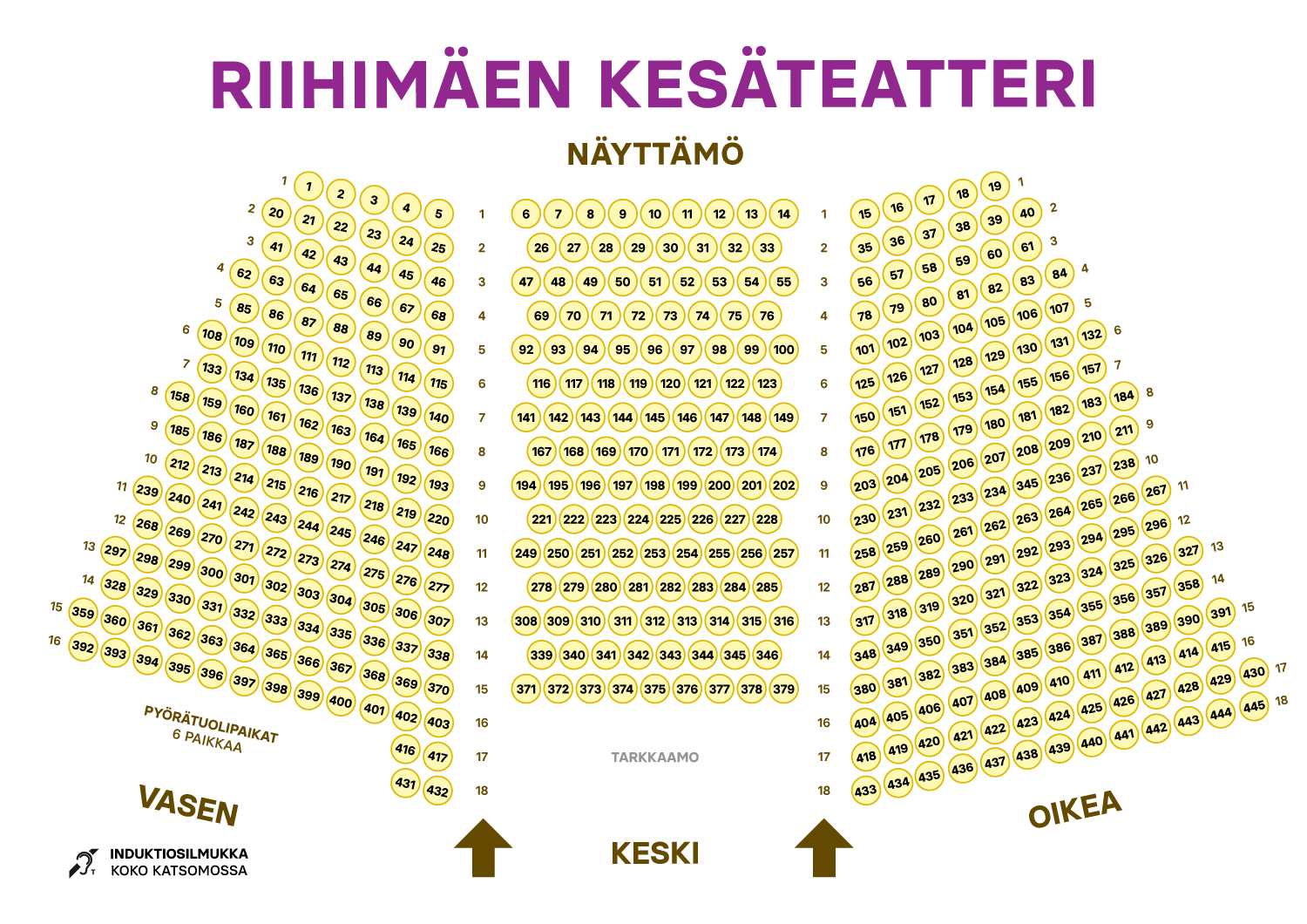 Teatteri – Riihimäen kesäteatteri